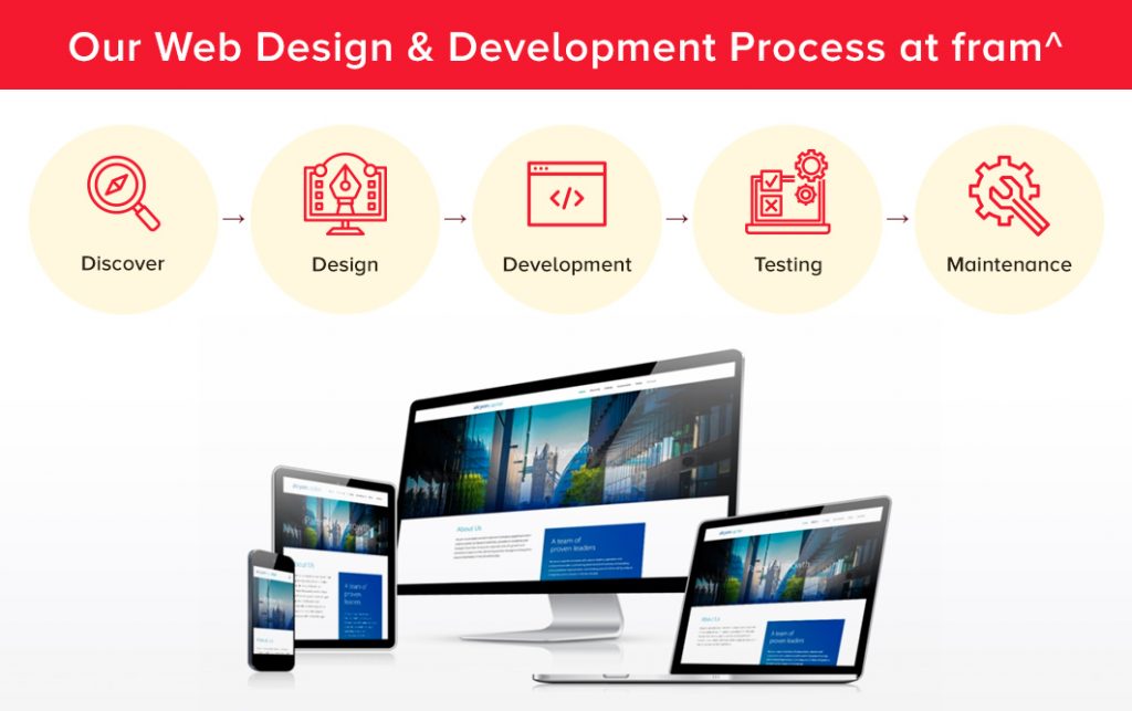 Guide to Custom Web Application Development | Fram^