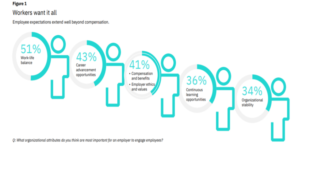 What Someone Can Expect While Working at Fram^ - fram^