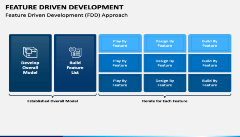 7+ Best Software Development Methodologies With Pros & Cons
