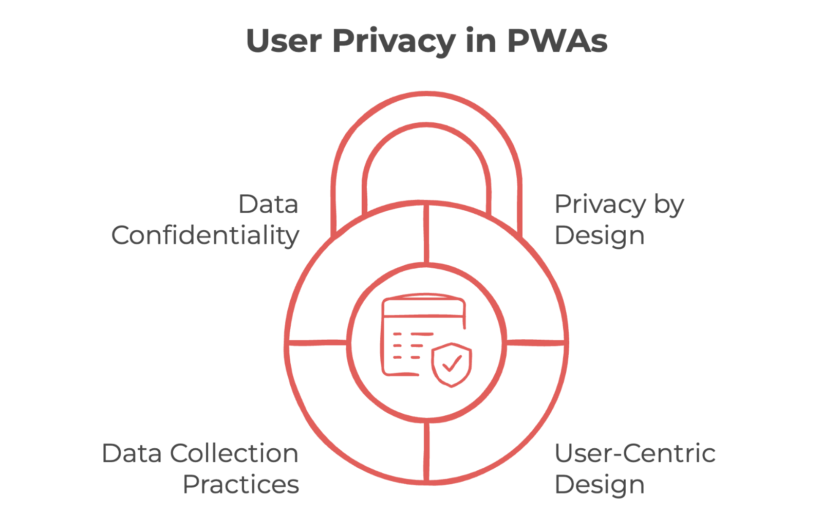 Securing Progressive Web Apps (PWAs): Best Practices in 2024