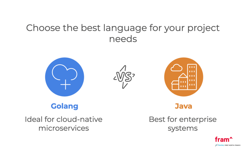 Go vs Java for Microservices: A Developer Comparison - fram^