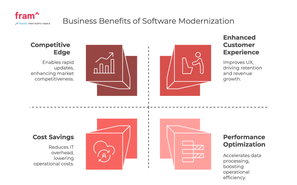 Essential Steps for Software Modernization With Case Studies - fram^