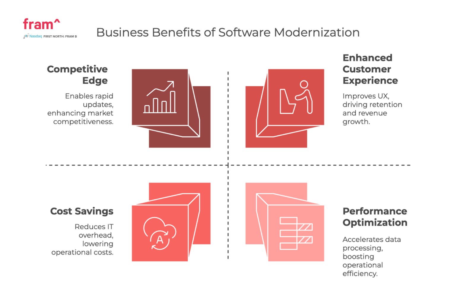 Essential Steps for Software Modernization With Case Studies - fram^