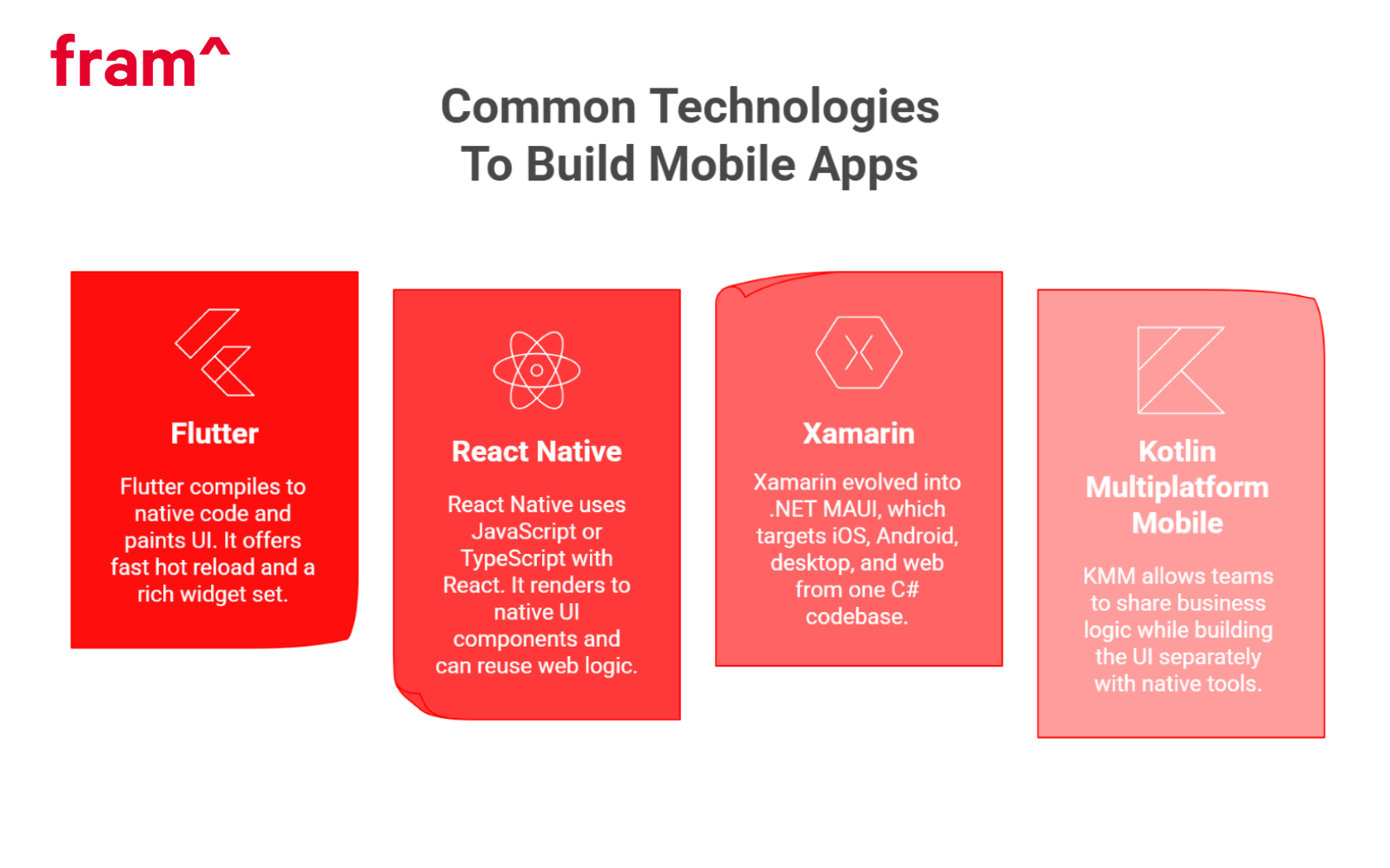 Mobile Technology in 2026: Modern Types, Benefits, and Trends